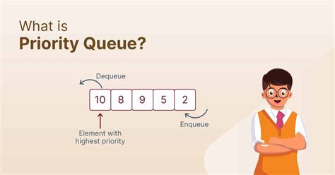 Programming Langauge Coding Queue Dsa Neeraj K