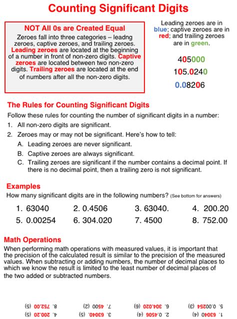 Significant Digits And Measurement Teacher Notes