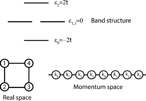 Figure 1 From Test Of The Unitary Coupled Cluster Variational Quantum Eigensolver For A Simple