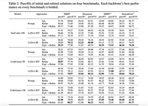 Aws Researchers Propose Ledex A Machine Learning Training Framework That Significantly Improves