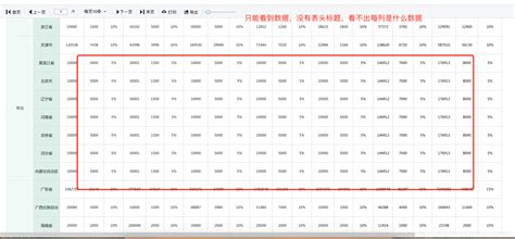 报表表头标题无法固定 · Issue 1298 · Jeecgbootjimureport · Github