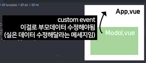 [vue js 부동산] 자식컴포넌트에서 부모데이터를 바꾸고 싶으면 custom event 로 메세지 전달하기