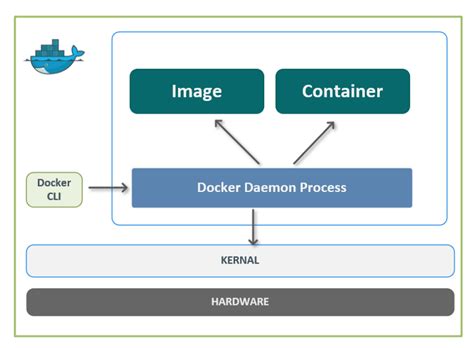 Docker 系统性入门 进阶实践 09docker Podman 10docker的多架构支持 专职 博客园