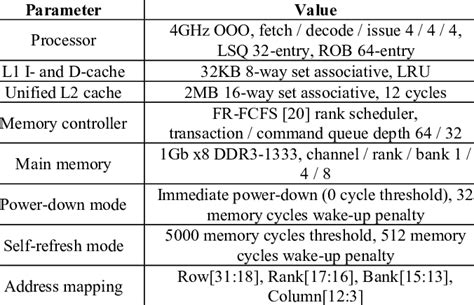 simulation parameters download table