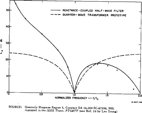 [pdf] Microwave Filters Impedance Matching Networks And Coupling Structures Semantic Scholar