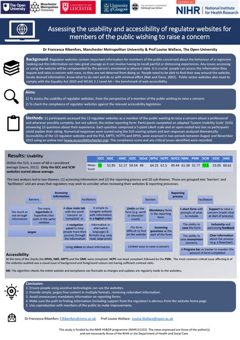 Poster Assessing The Usability And Accessibility Of Regulator