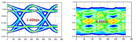 Ddr5时代信号完整性仿真帮你应对新的设计挑战ddr5仿真 Csdn博客 Ddr5时代信号完整性仿真帮你应对新的设计挑战ddr5仿真 Csdn博客