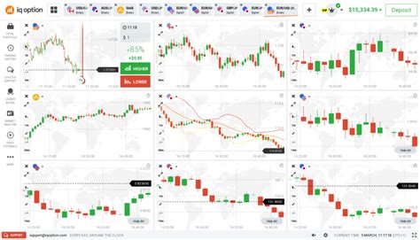 Best IQ Option Trading Strategies For Traders
