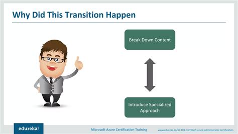 Azure Certification Az 103 Microsoft Azure Certification Edureka Pdf