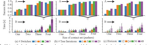 Figure 1 From Hybrid Differential Dynamic Programming For Planar