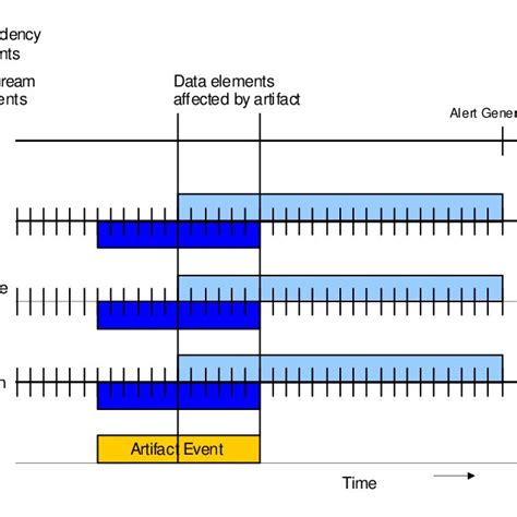 Illustration Of Affected Streams Correlation Download Scientific Diagram
