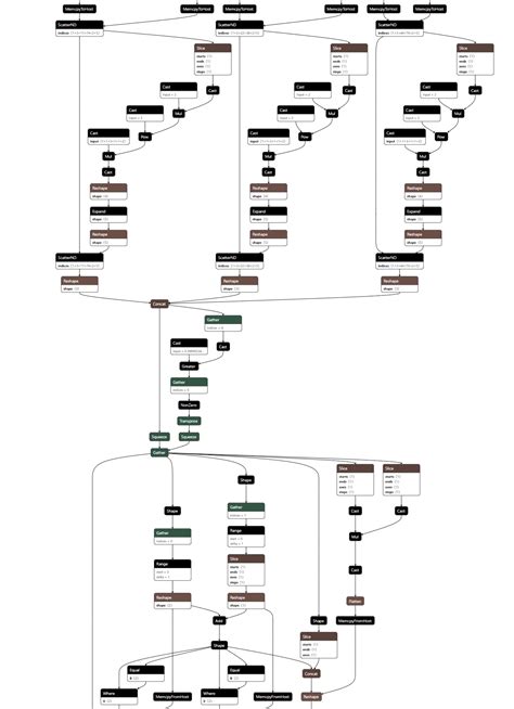 fp16 model is not faster than full precision · issue 4769 · microsoft onnxruntime · github