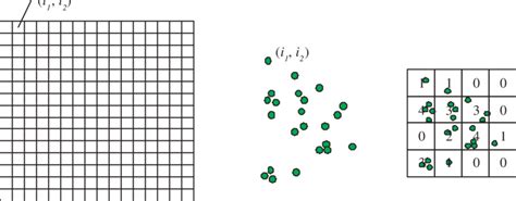 An Illustration Of Joint Histogram Computation On The Gpu That Uses The