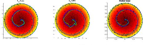 figure 1 from robust nonparametric regression with metric space valued