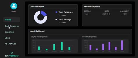 Expensio A Dynamic Expense Tracker Website Atharv Chawan Posted On