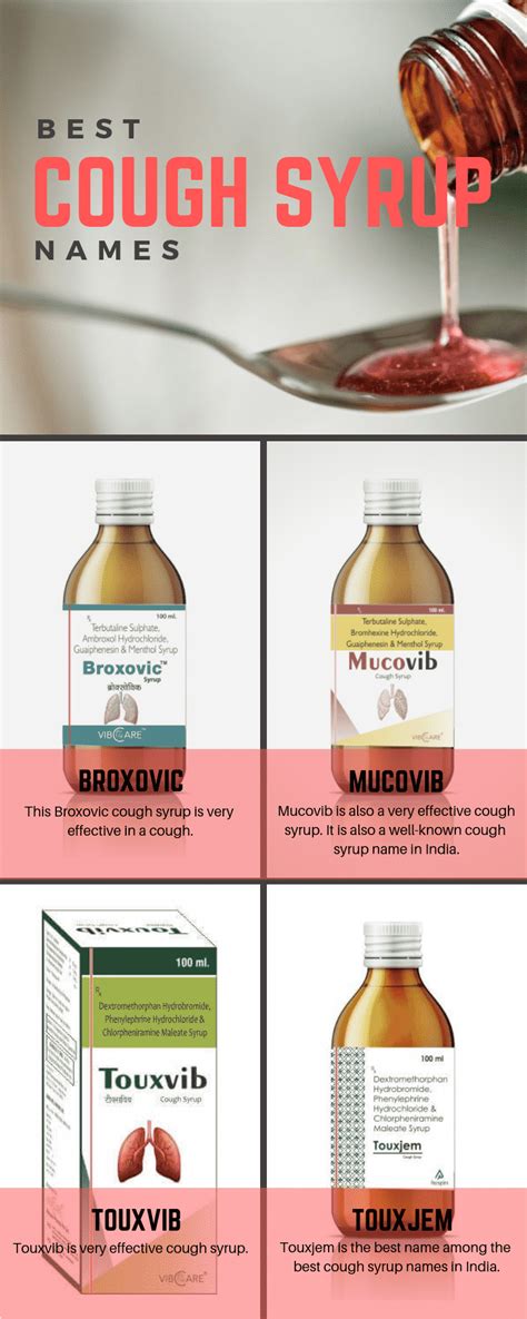 What Is The Best Cough Syrup For Copd At Albina Giese Blog