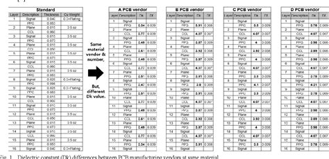 Figure 1 From Propagation Delay Analysis By Employing Various Pcb