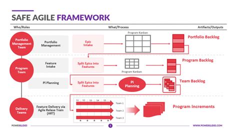 Flowchart Designs Download And Edit Powerslides™