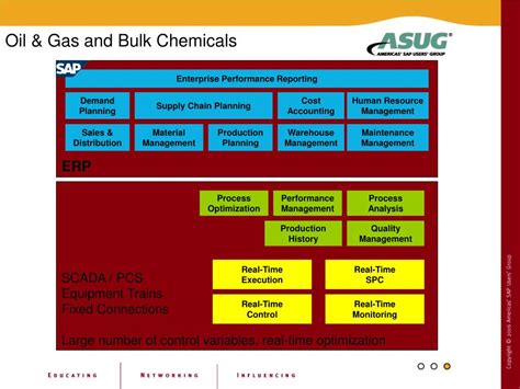 PPT Integrating SAP MES PowerPoint Presentation Free Download ID 512873