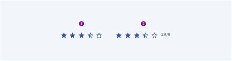 Overview Of The Rating Component Design System Kit