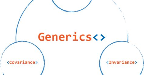 Understanding Generics And Variance In Kotlin By Tomek Polański Proandroiddev