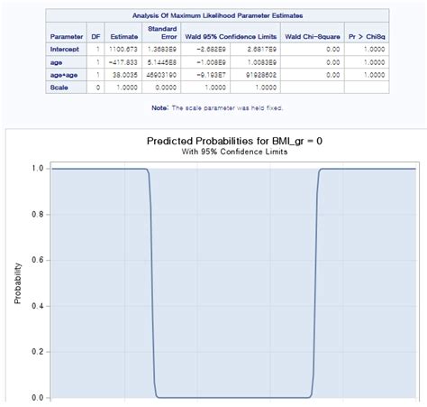 통계 r 패키지 sas spss와 파이썬 따라잡기 다차 회귀분석 polynomial regression sas