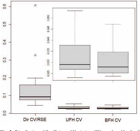 Figure 1 From Bivariate Fay Herriot Model For Enhanced Small Area