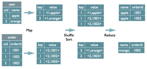 bigdata 大数据框架 hive md at main · gtyingzi bigdata · github