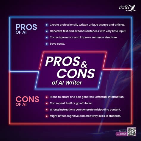 Datax On Linkedin Scbdatax Datax Ai Artificialintelligence Aiwriter Aiwriting…