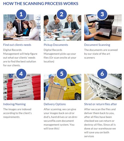 Document Scanning Solutions Services Digital Records Management