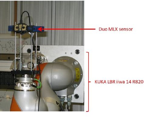 Figure 2 From A Yaw Tracking Algorithm For Head Movement From Inertial