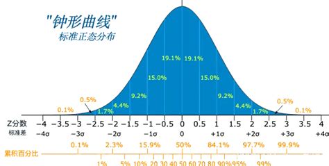 Qlik Sense使用stdev函数计算标准差通达信 Stddev用法含义 Csdn博客