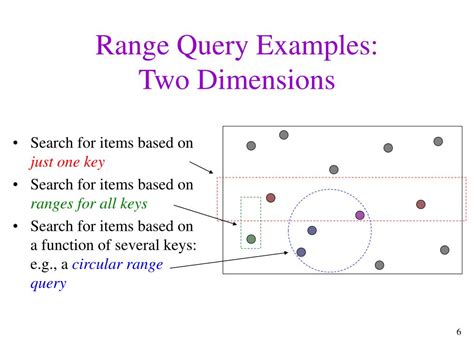 Ppt Cse 326 Data Structures Lecture 21 Multidimensional Search
