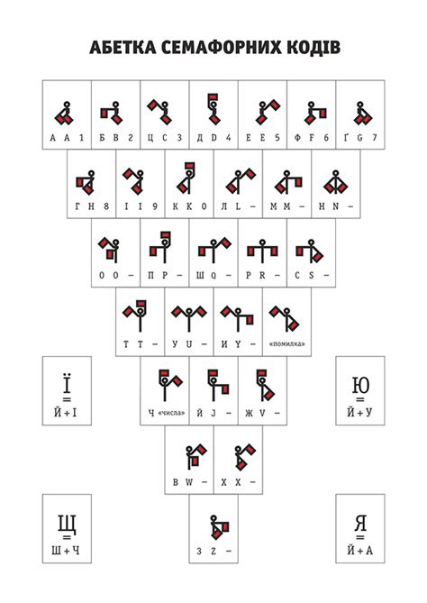 Semaphore Flags Alphabet Set On Behance