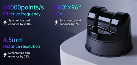 Lidar 4d Unitree L2 Robotshop