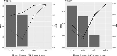 Mean Squared Error Decomposed Into Variance And Download