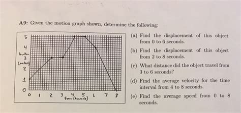 Solved Given The Motion Graph Shown Determine The