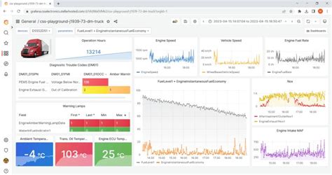Martin Falch On Linkedin Grafana J1939 Influxdb