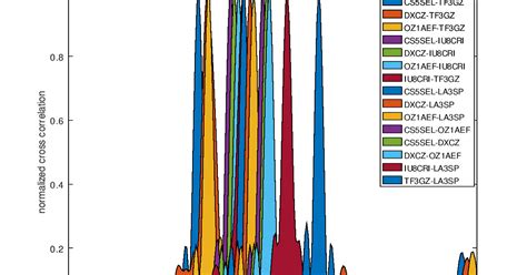 Signal Monitoring And Analysis Hf Tdoa Multilateration 1