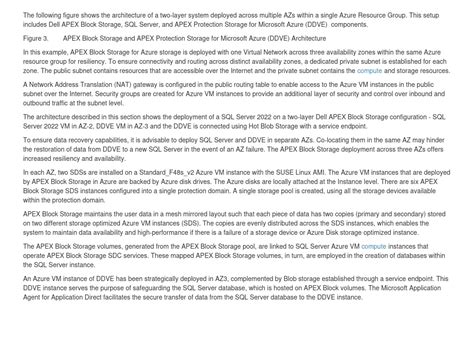Logical Architecture Dell Apex Block Storage For Azure Protecting Sql Server Data With Dell
