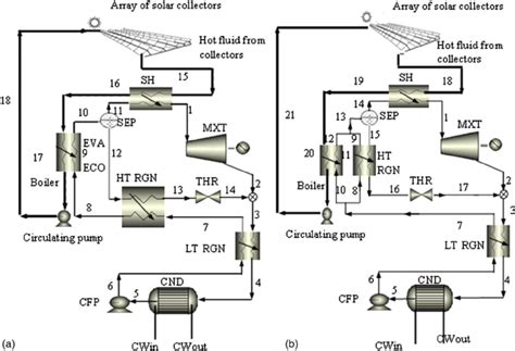 Schematic Flow Diagram Of The Kalina Cycle With Hot Fluid Coming From
