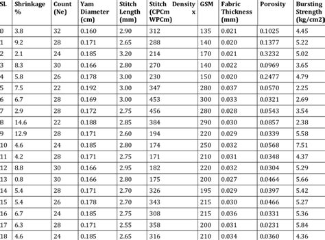 Dataset For Implementing Machine Learning Model Download Scientific Diagram