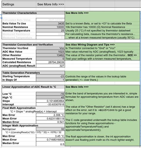 Ntc Thermistors And You Converting An Adc Analogread Value Into A