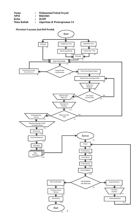 Flowchart Layanan Jual Beli Produk MFaizul I IA