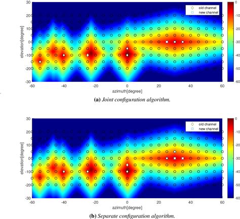 Figure From Dynamic MmWave Channel Reconstruction Of MIMO OTA Testing For Handover Scenarios