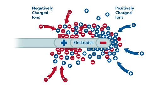 Polarisation Basic Electronics And Physics