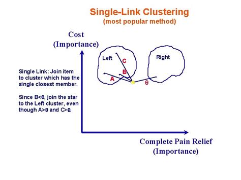 Cluster Analysis 1 Single Link Cluster Analysis 2