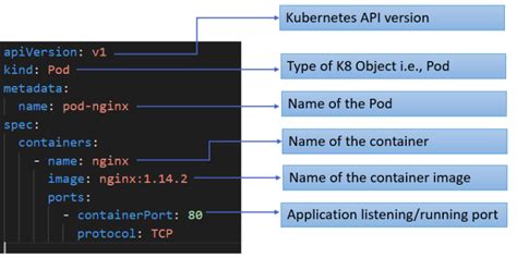 Draining A Node For Maintenance In Kubernetes Devops
