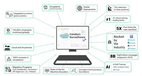 Digital Reasoning On Linkedin 1lod Conduct Risk