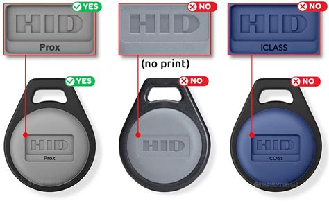 Keysy RFID Duplicator Copy Key Fobs Cards HID AWID Indala Keri IoProx Rosslare More